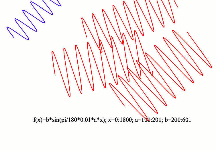 Anleitung zur Erstellung von Computerkunst mit PictoAI
